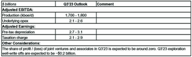 SHELL plc: Integrated Gas Expected To Drop In 3Q23 (NYSE:SHEL ...