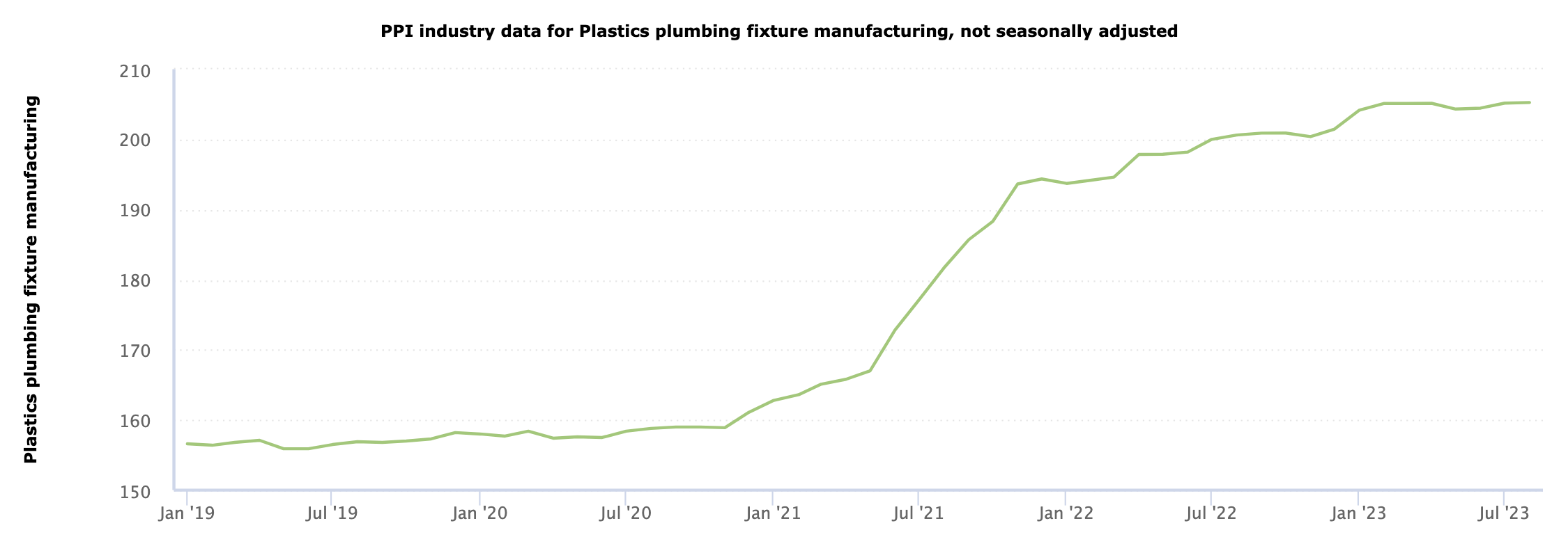 Masco: High Rates May Benefit Performance And Valuation (NYSE:MAS ...