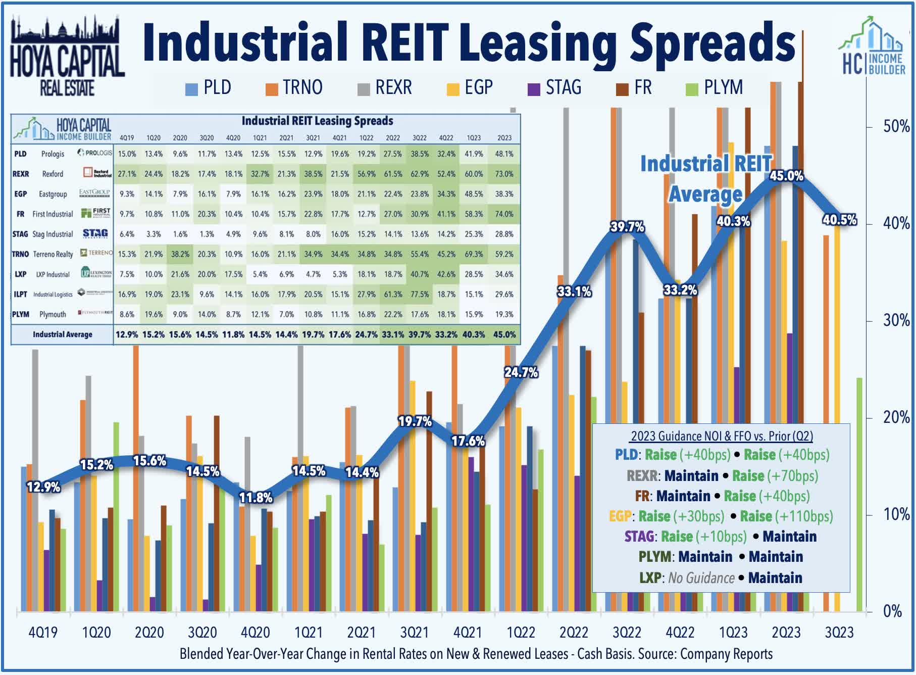 Different World, Same Problems | Seeking Alpha