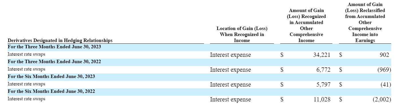 Safehold Is About To Be Clobbered By Interest Rates (NYSE:SAFE ...