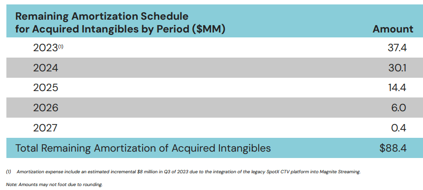 Magnite Is A Recovery Candidate (NASDAQ:MGNI) | Seeking Alpha