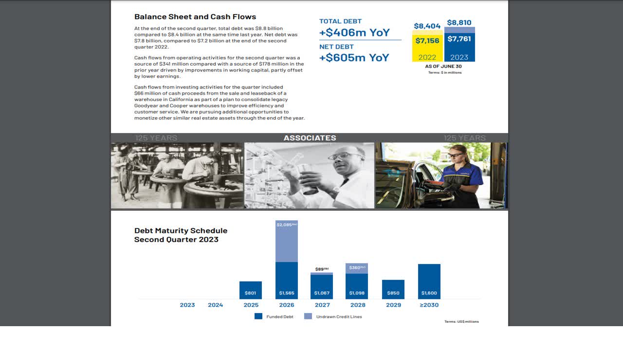 Goodyear Tire & Rubber Is Not As Cheap As It Seems (NASDAQ:GT ...