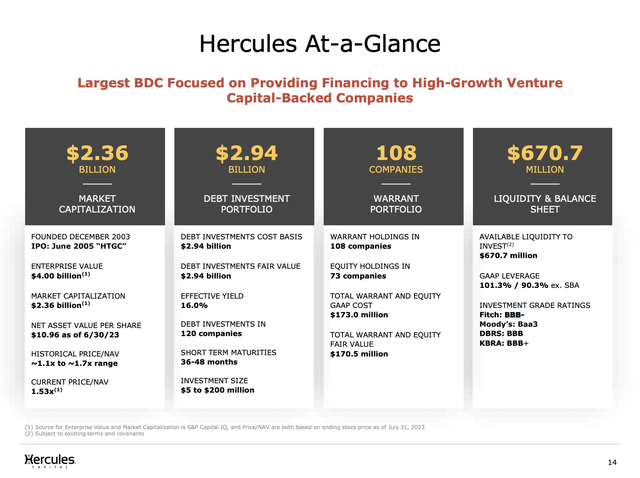 10%-Yielding Hercules Capital Is A BDC Superstar (NYSE:HTGC) | Seeking ...
