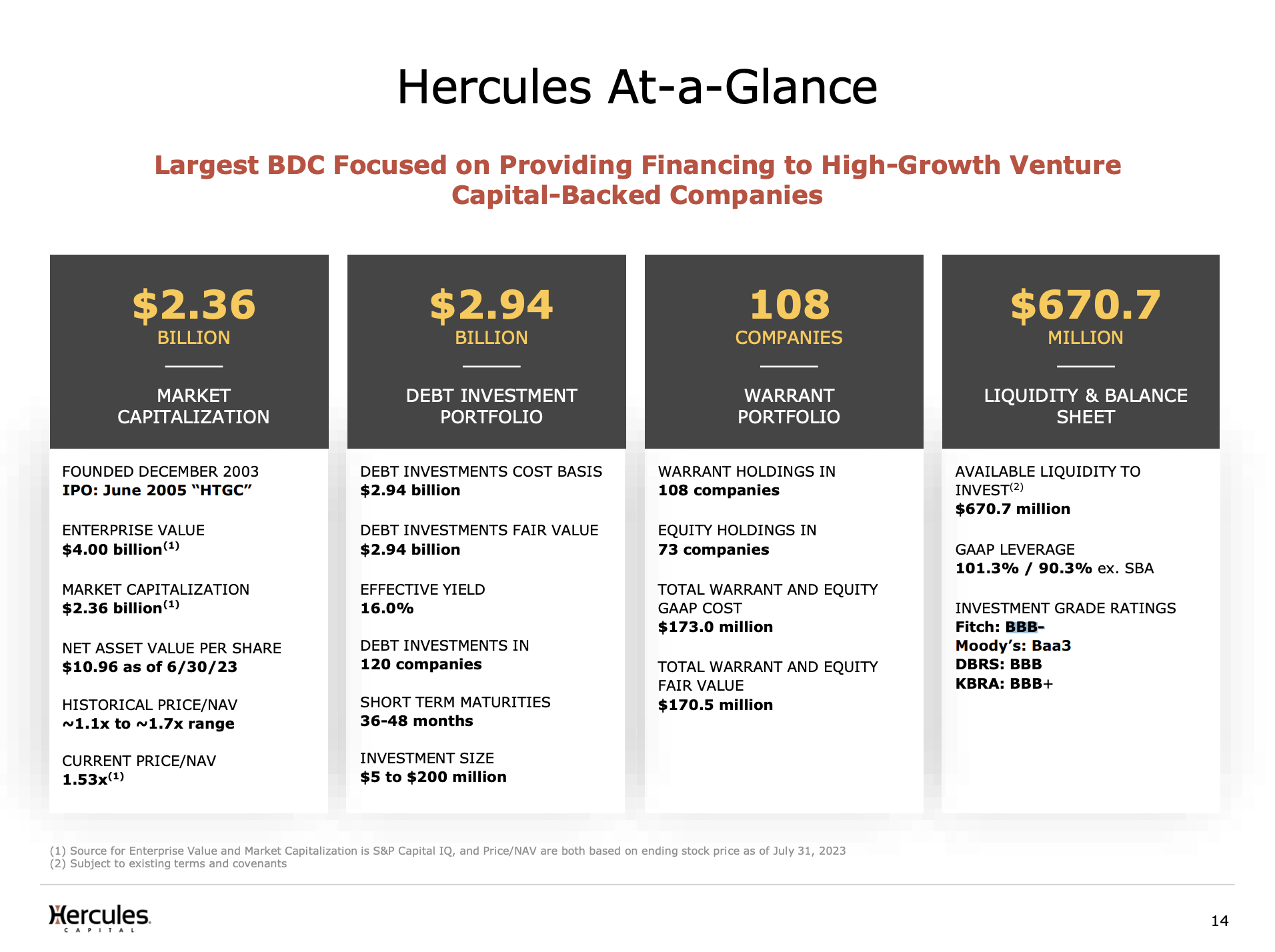10%-Yielding Hercules Capital Is A BDC Superstar (NYSE:HTGC) | Seeking ...