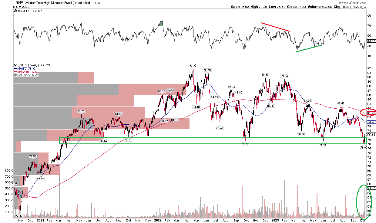 DHS: High Dividend Stocks Inexpensive Heading Into Year-End | Seeking Alpha