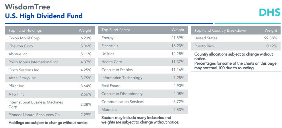 DHS: High Dividend Stocks Inexpensive Heading Into Year-End | Seeking Alpha