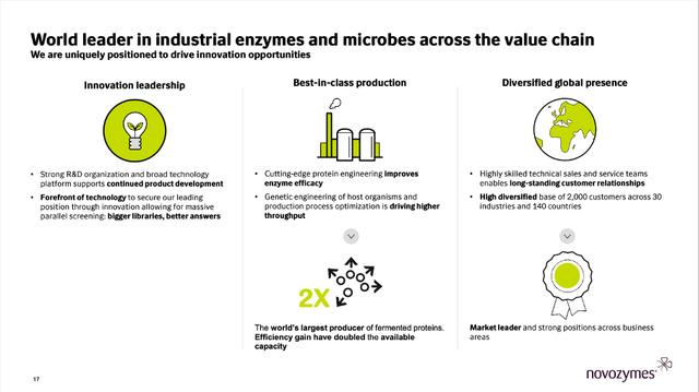 Novozymes: Close To Being A Buy Again (OTCMKTS:NVZMF) | Seeking Alpha