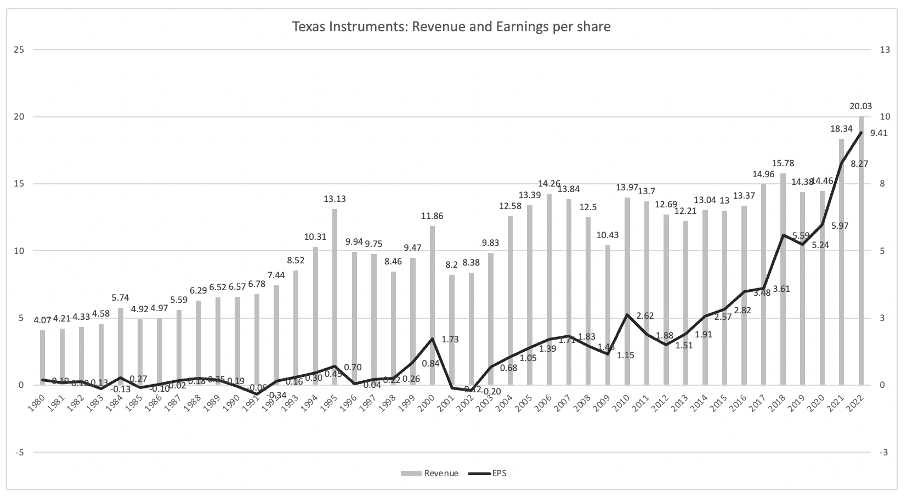 Texas Instruments: Downside Risk Despite Undervaluation (NASDAQ:TXN ...