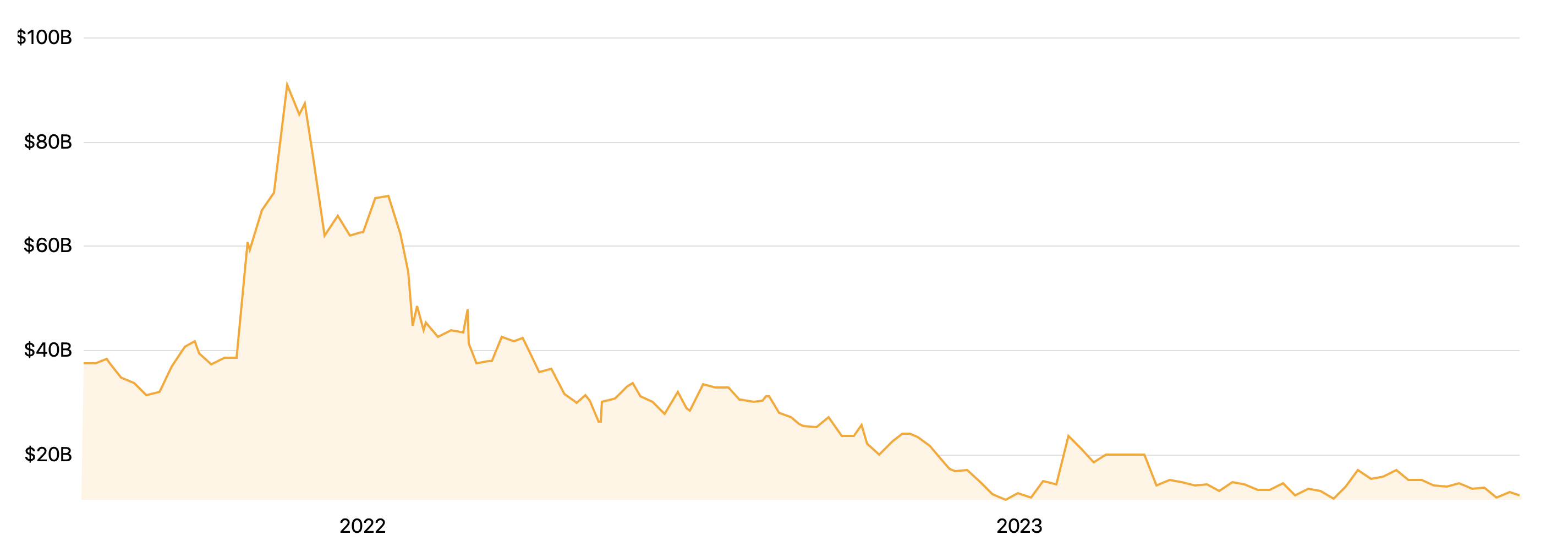 Why Lucid Is Not The Next Tesla (Rating Downgrade) (NASDAQ:LCID ...