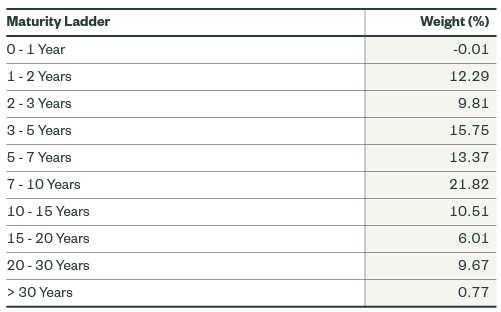 SPAB: An Attractive Aggregate Bond Fund (NYSEARCA:SPAB) | Seeking Alpha