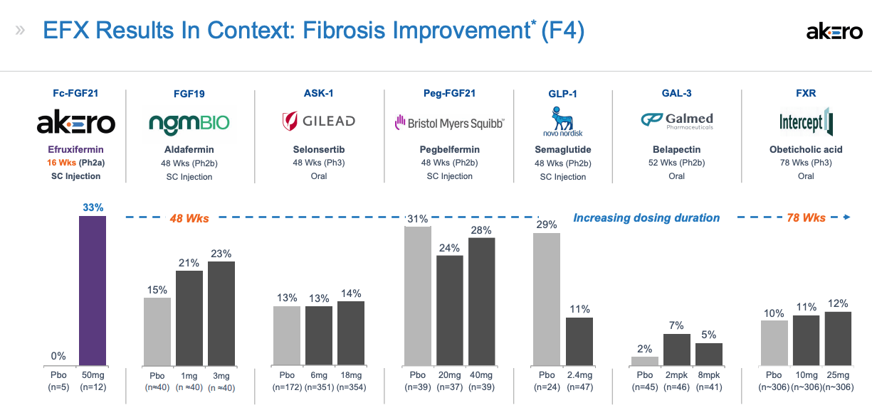 Akero Therapeutics: Contrarian Buy Opportunity As Stock Tanks | Seeking ...