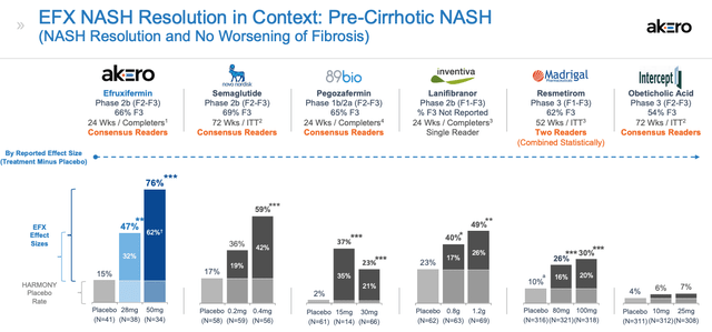 Akero Therapeutics: Contrarian Buy Opportunity As Stock Tanks | Seeking ...