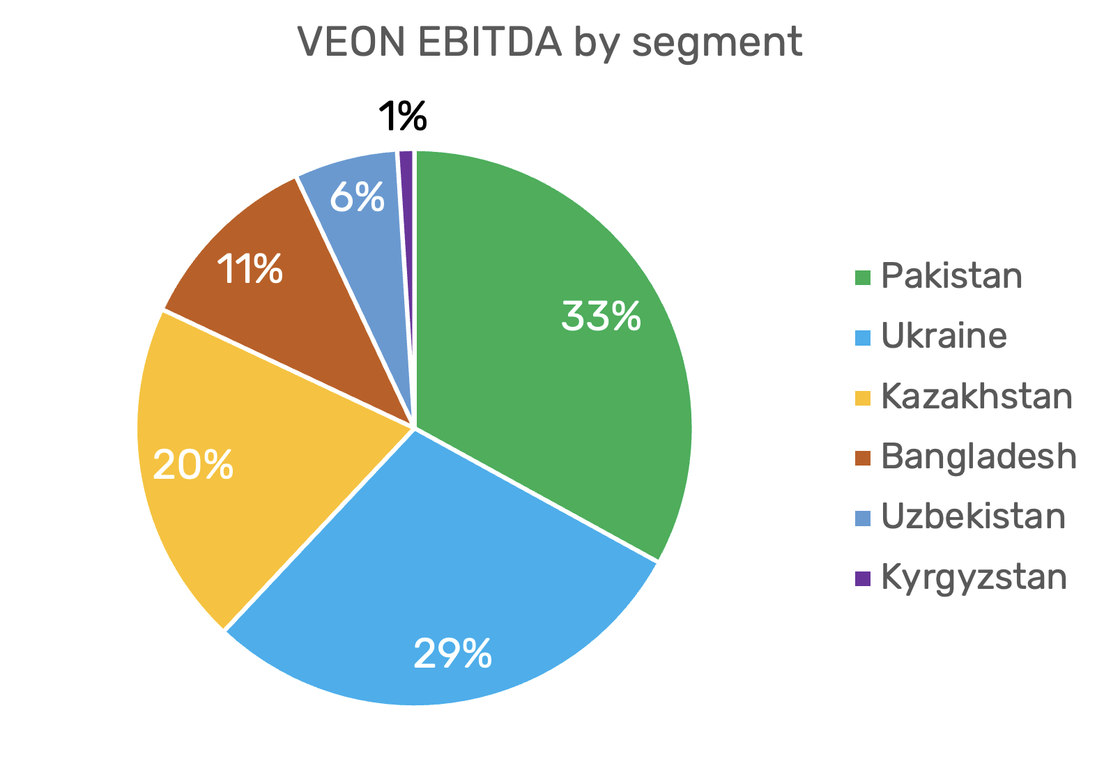VEON Stock: Old Troubles Behind, New Troubles Ahead (NASDAQ:VEON ...