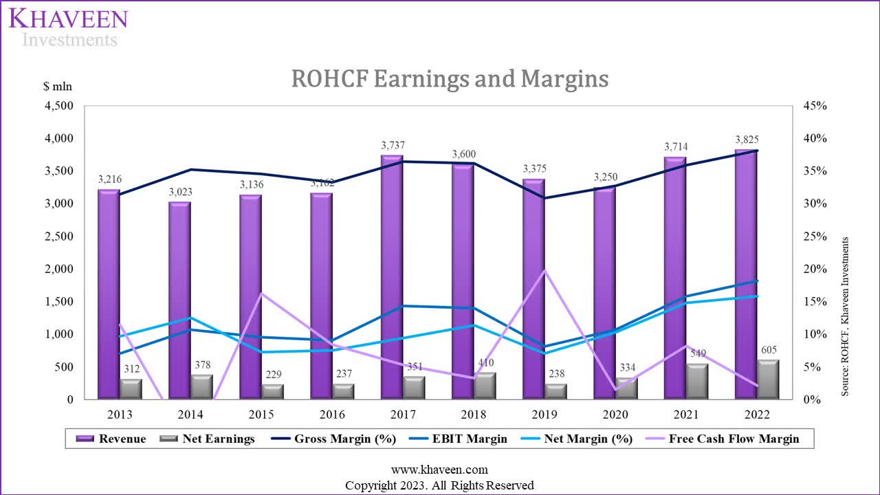 Renesas Vs. Rohm: Best Japanese Chipmaker? (OTCMKTS:RNECF) | Seeking Alpha