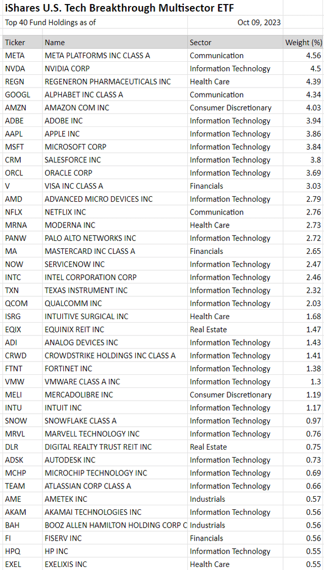 TECB: Well-Positioned For Positive Returns (NYSEARCA:TECB) | Seeking Alpha