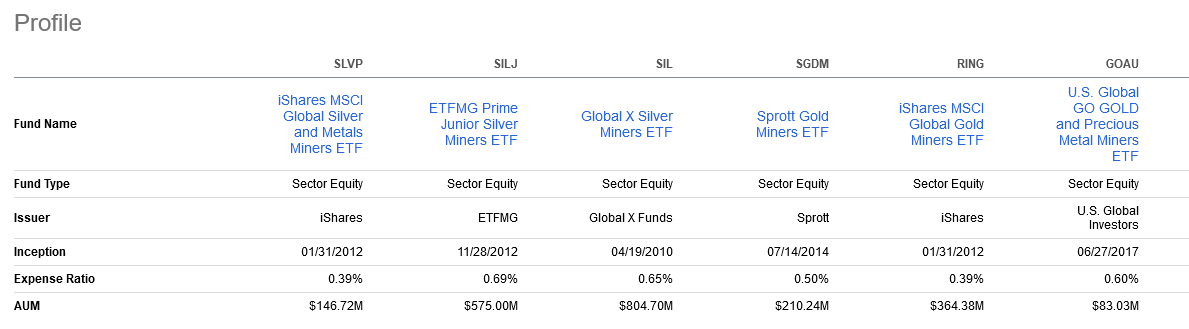 Silver Turns Bullish, Good For Miners, SLVP Will Follow Suit | Seeking ...
