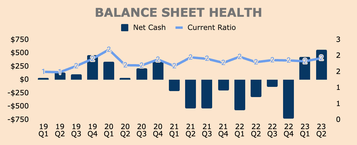 Block: Back To 'Square' One (NYSE:SQ) | Seeking Alpha