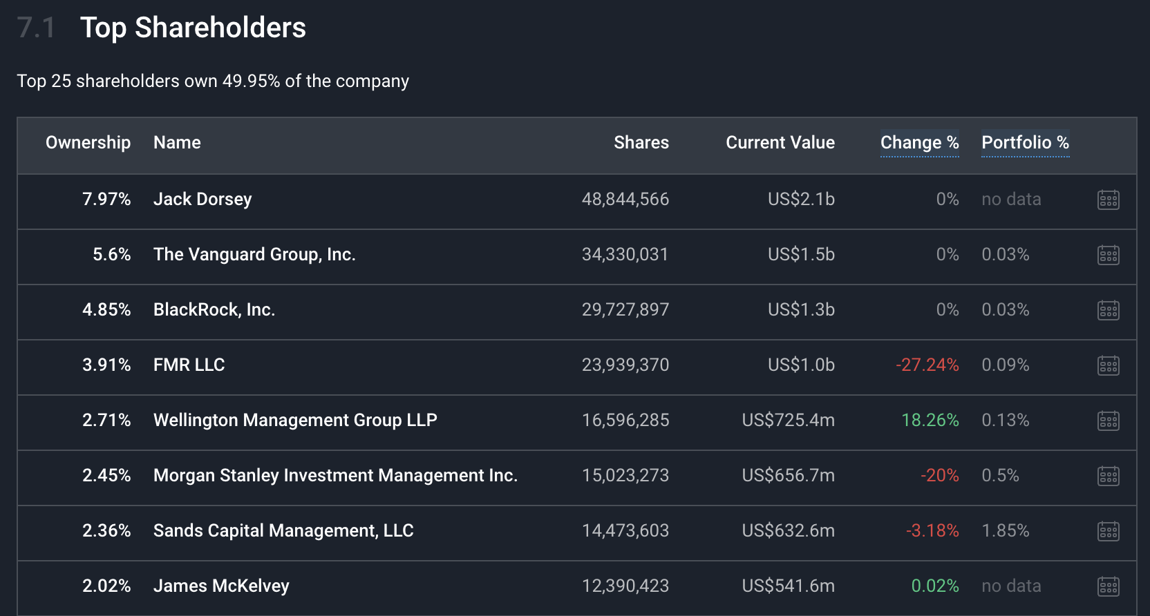 Block: Back To 'Square' One (NYSE:SQ) | Seeking Alpha