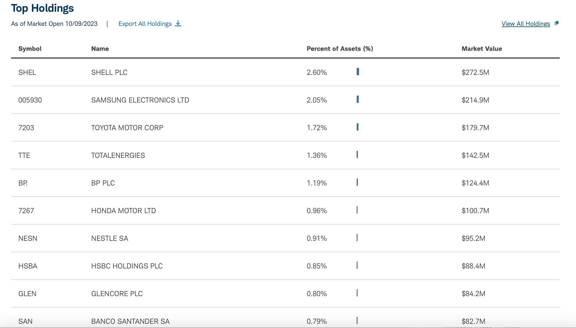 FNDF: Steady Growth Prospects And Higher Dividend Possible (NYSEARCA ...