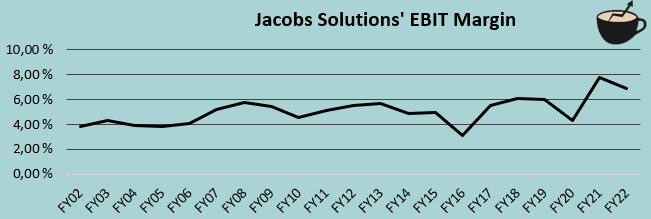 Jacobs Solutions: CMS Spin-Off Could Create Shareholder Value (NYSE:J ...