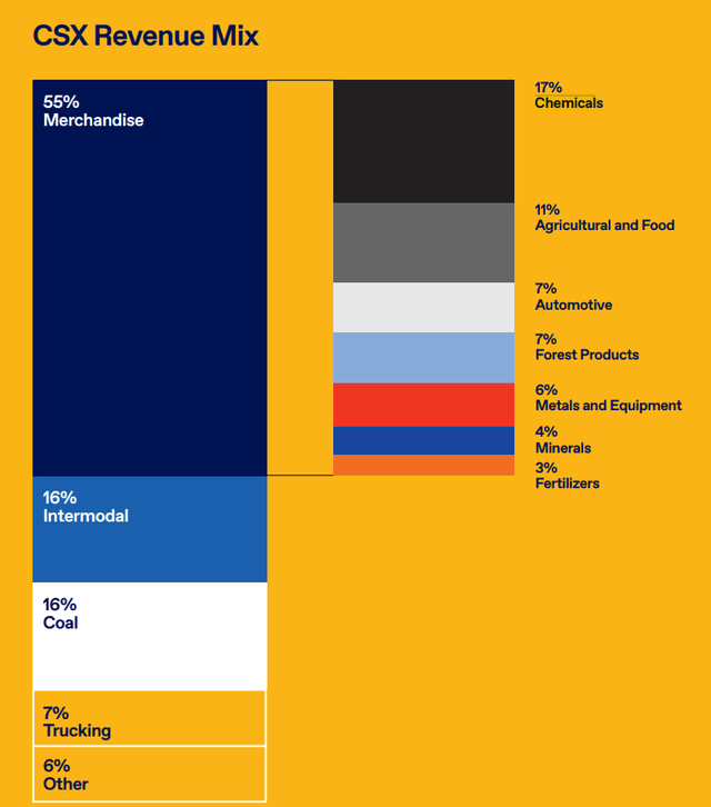 Decoding CSX Corporation As Q3 Earnings Approach (NASDAQ:CSX) | Seeking ...