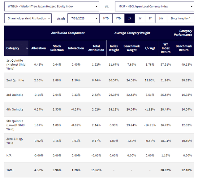 Thinking International: What’s Driving Japanese Equity Performance ...