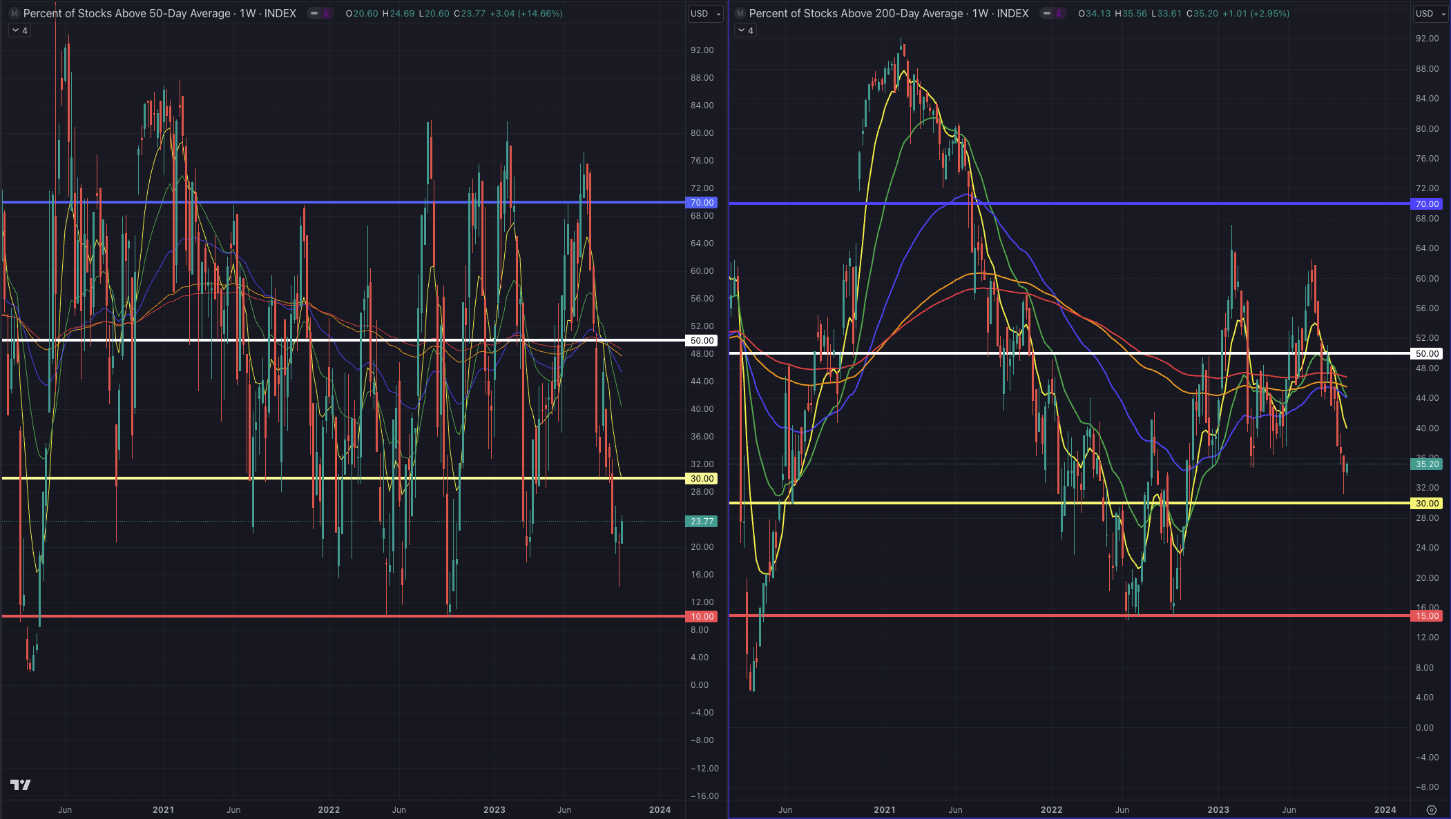 SPY: Early Contrarian Opportunity (Technical Analysis, Rating Upgrade) (NYSEARCA:SPY) | Seeking ...
