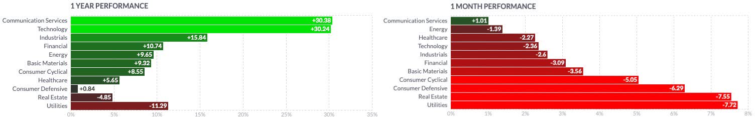 SPY: Early Contrarian Opportunity (Technical Analysis, Rating Upgrade) (NYSEARCA:SPY) | Seeking ...