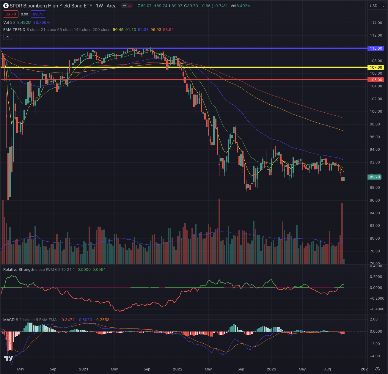 SPY: Early Contrarian Opportunity (Technical Analysis, Rating Upgrade) (NYSEARCA:SPY) | Seeking ...