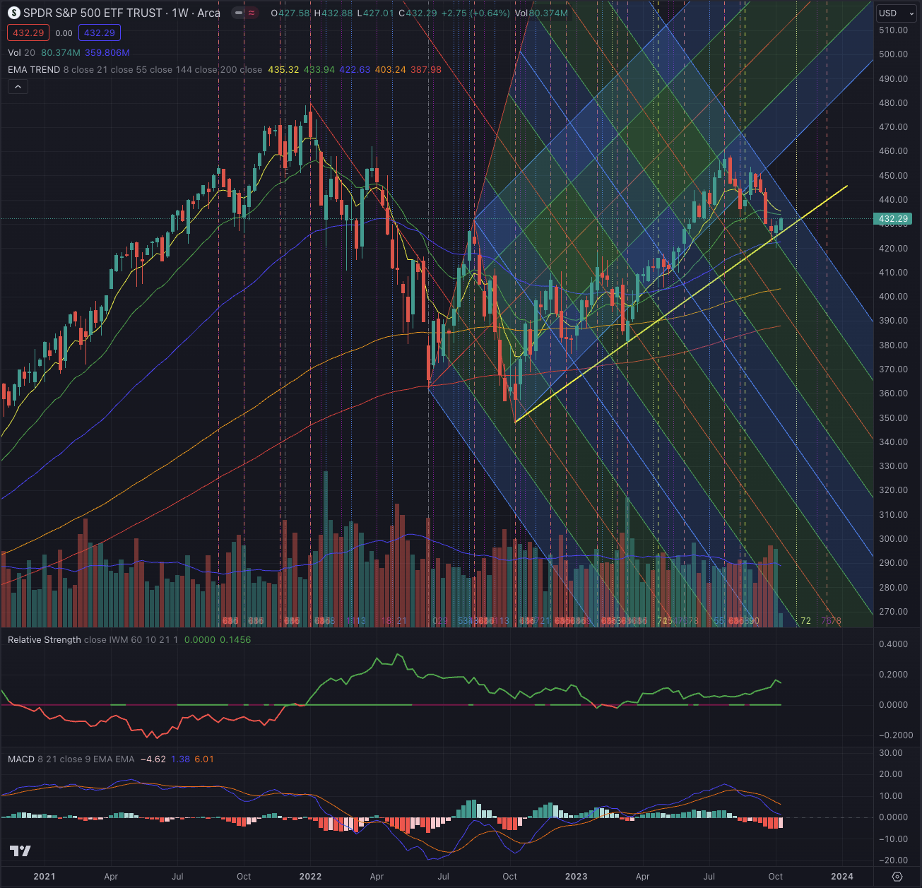SPY: Early Contrarian Opportunity (Technical Analysis, Rating Upgrade) (NYSEARCA:SPY) | Seeking ...