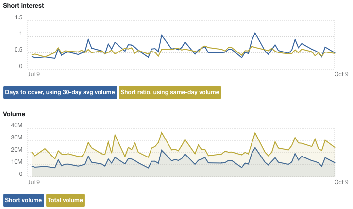 SPY: Early Contrarian Opportunity (Technical Analysis, Rating Upgrade) (NYSEARCA:SPY) | Seeking ...