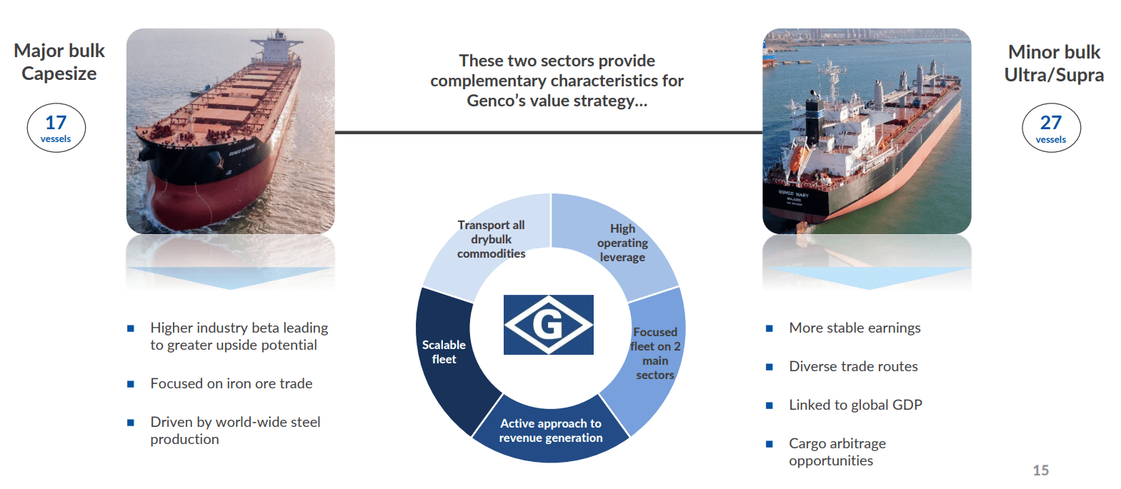 Genco Shipping Is Still A Great Value Play (NYSE:GNK) | Seeking Alpha