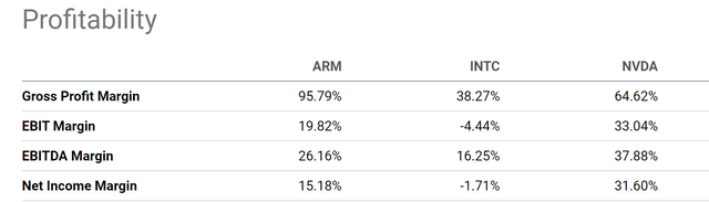 Arm Holdings: The IPO Lesson (NASDAQ:ARM) | Seeking Alpha