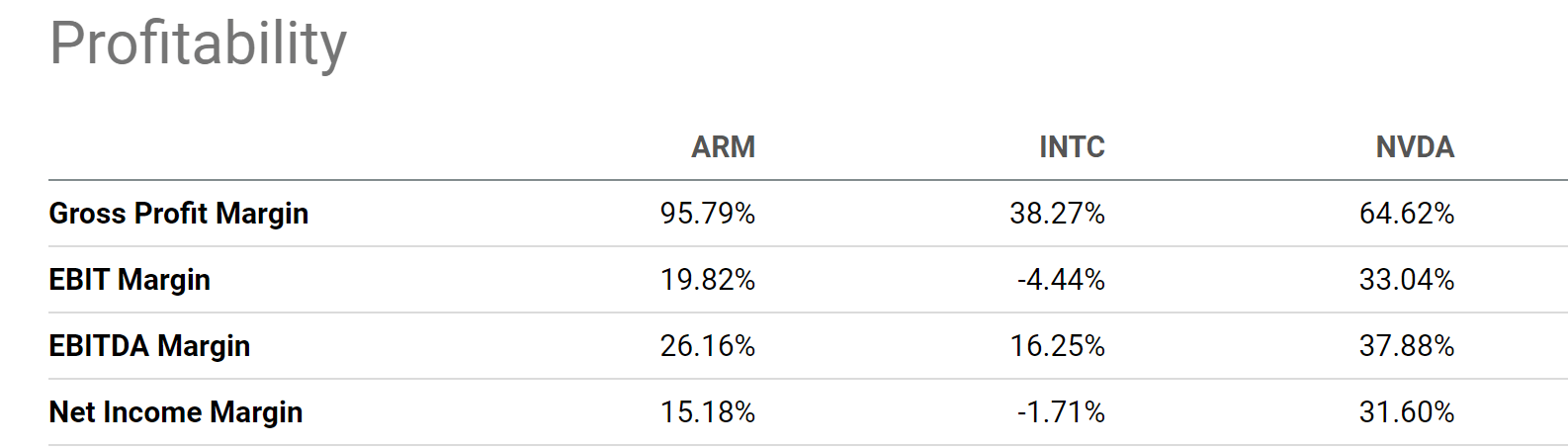Arm Holdings: The IPO Lesson (NASDAQ:ARM) | Seeking Alpha