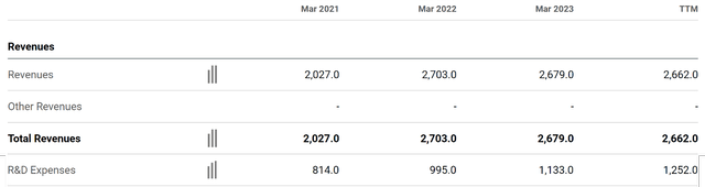 Arm Holdings: The IPO Lesson (NASDAQ:ARM) | Seeking Alpha