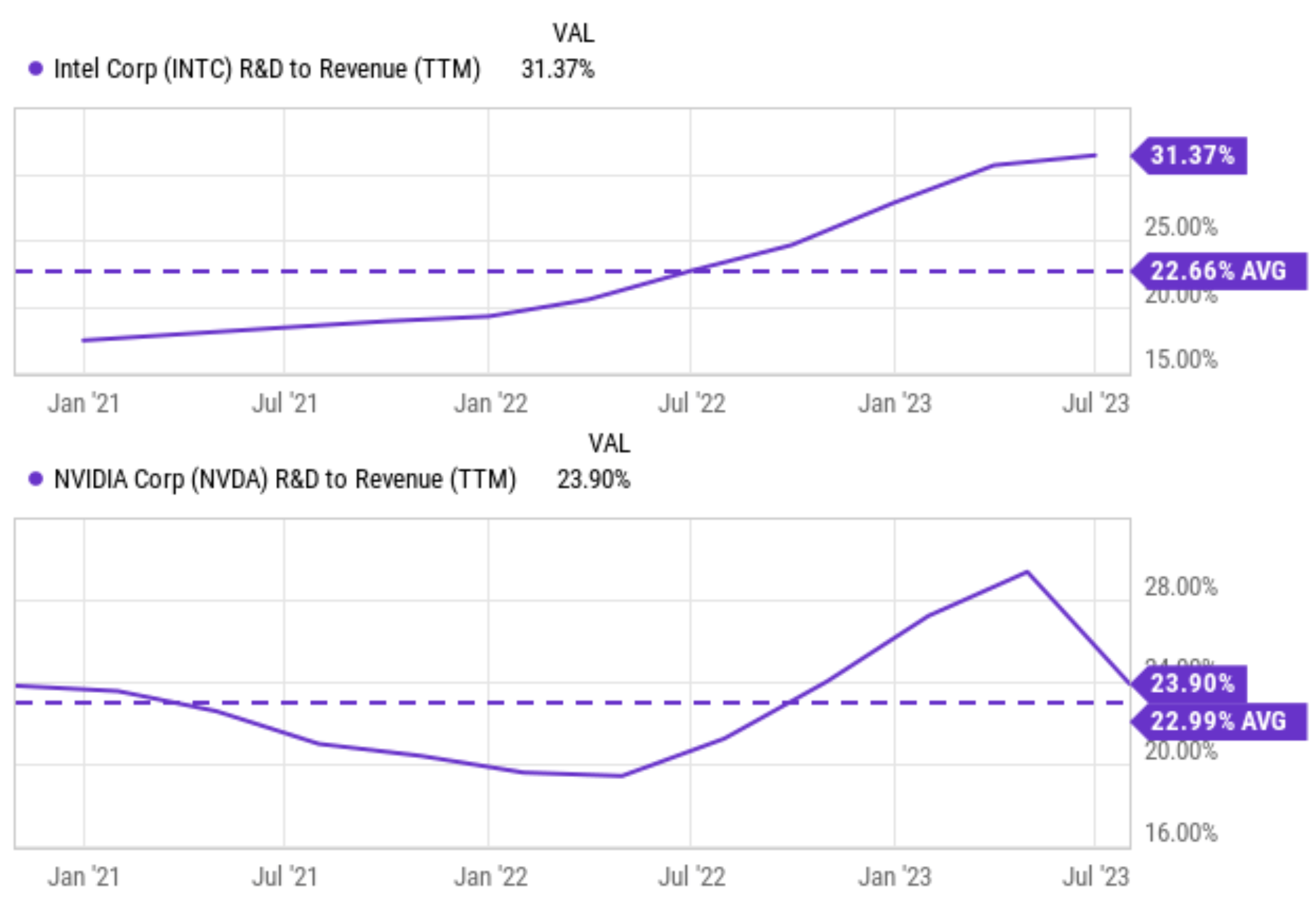 Arm Holdings: The IPO Lesson (NASDAQ:ARM) | Seeking Alpha