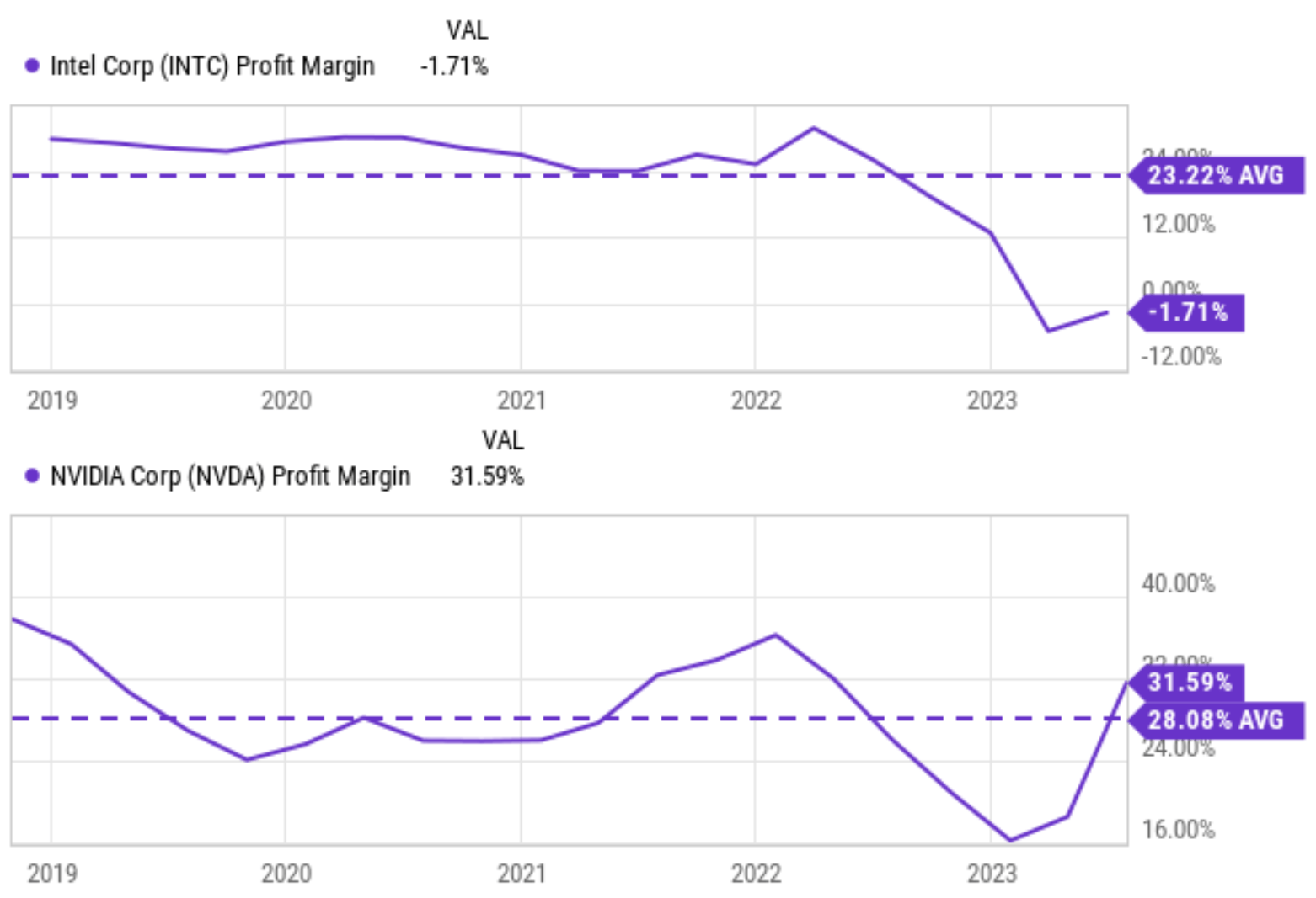 Arm Holdings: The IPO Lesson (NASDAQ:ARM) | Seeking Alpha