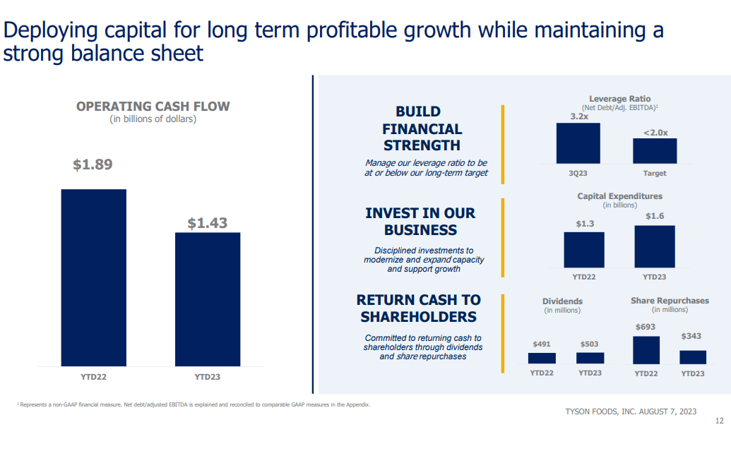 Tyson Foods: Potential Cyclical Play For Long-Term Value Investors ...