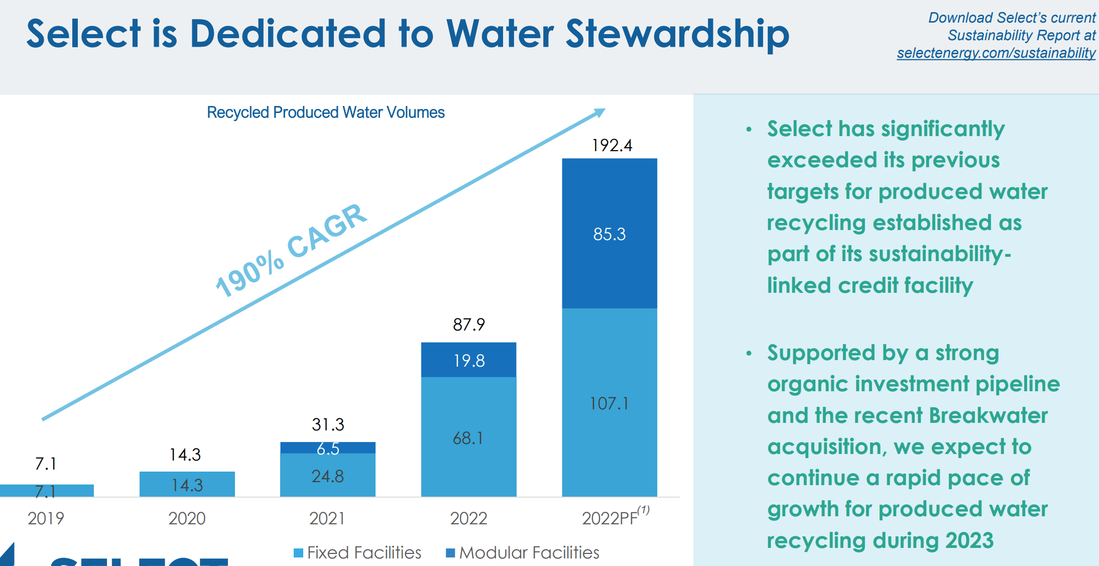 Select Water Solutions: Undervalued, Overlooked Way To Play Oil Sector ...