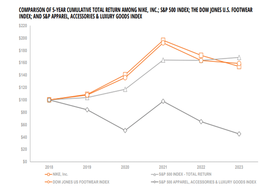 Nike: Wait For A Better Entry Point (NYSE:NKE) | Seeking Alpha