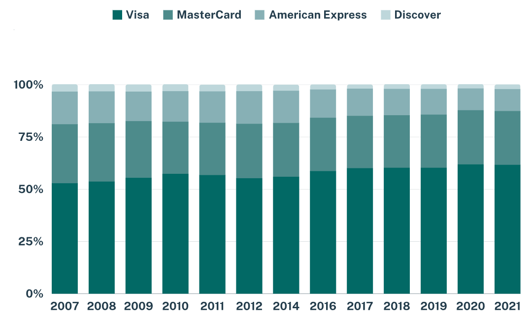Visa: Poised For Growth (NYSE:V) | Seeking Alpha