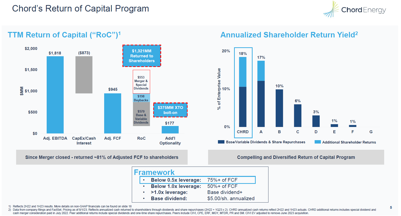 Chord Energy: At The Mercy Of Rising Oil Prices (NASDAQ:CHRD) | Seeking ...