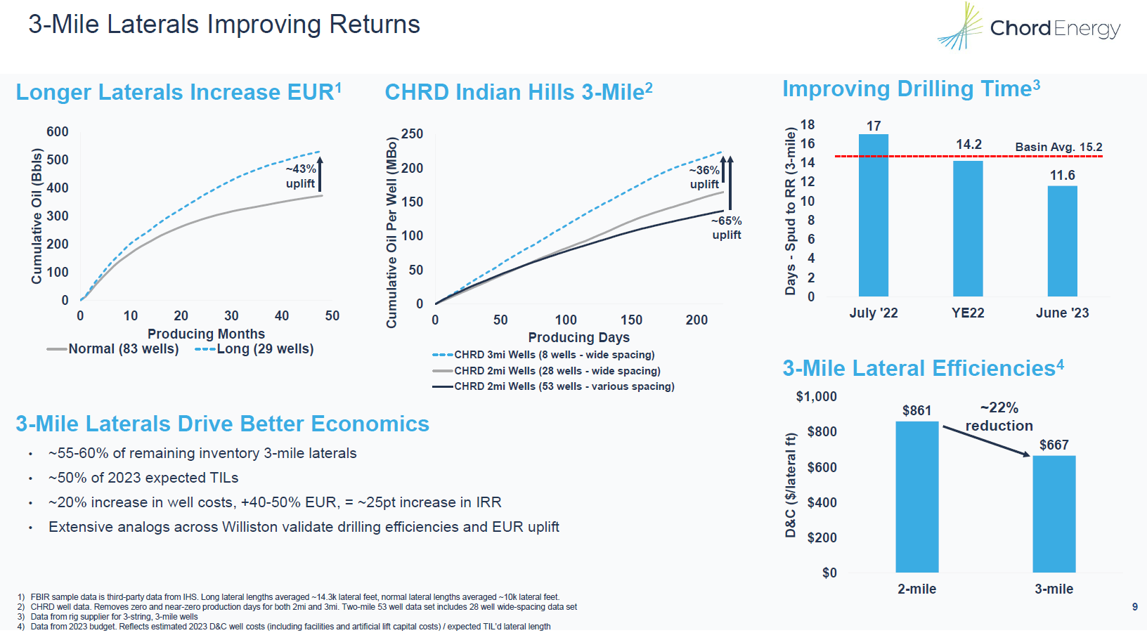 Chord Energy: At The Mercy Of Rising Oil Prices (NASDAQ:CHRD) | Seeking ...