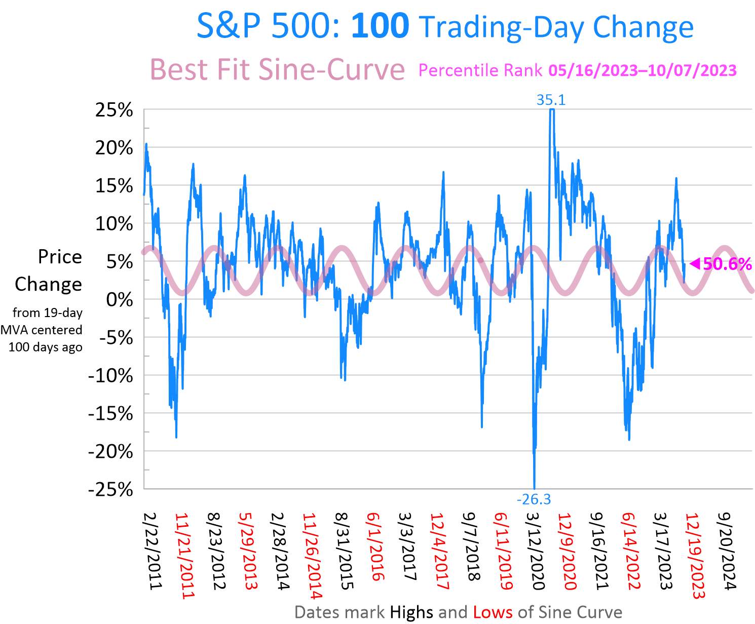 Bull Market Gets Another Year | Seeking Alpha