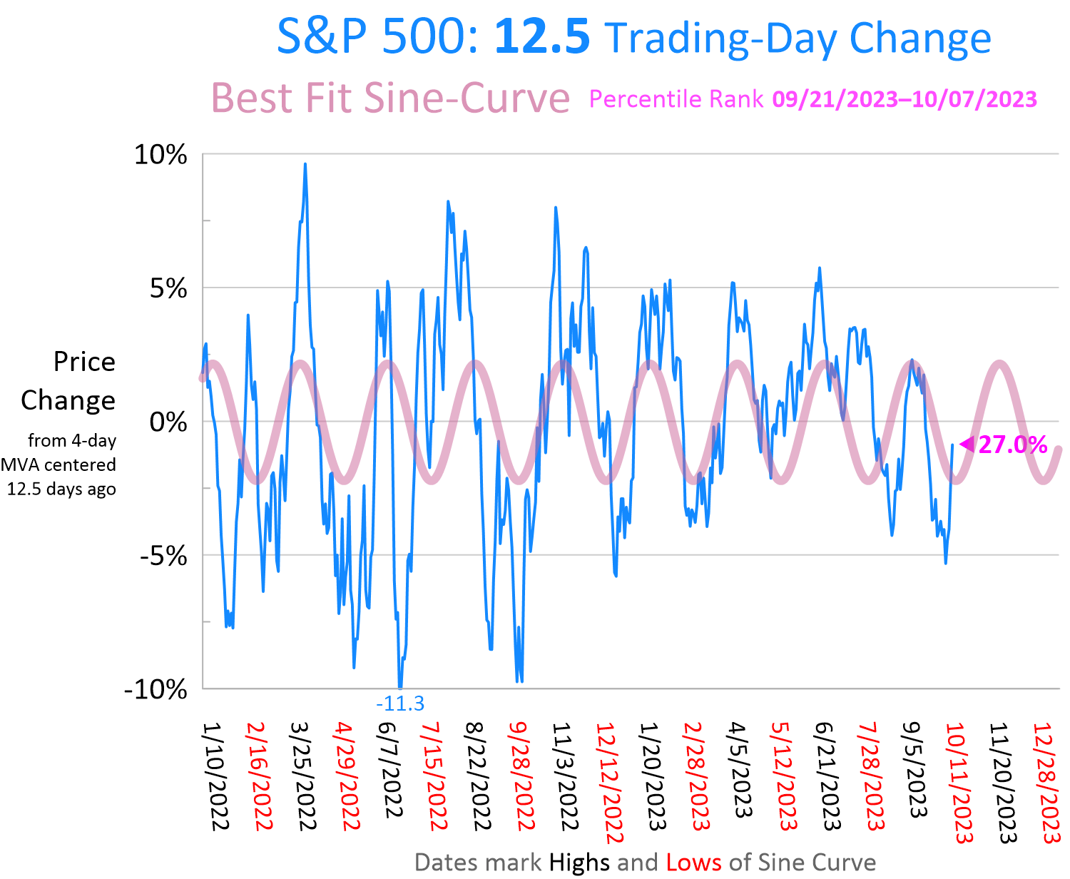 Bull Market Gets Another Year | Seeking Alpha