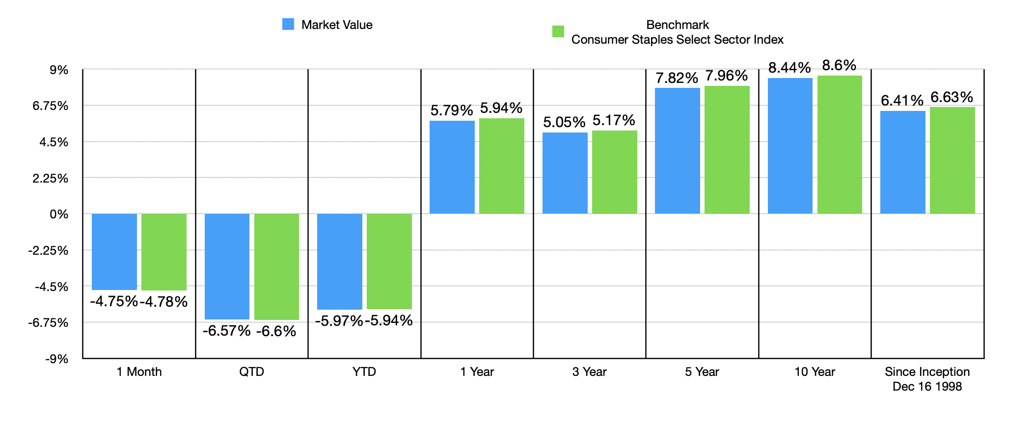 Consumer Staples Select Sector XLP ETF Due For A Massive Rebound ...