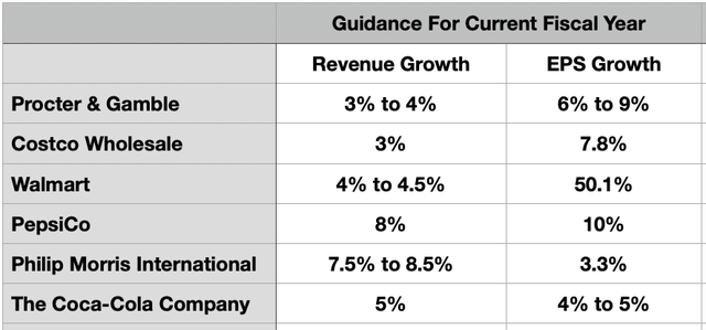 Consumer Staples Select Sector XLP ETF Due For A Massive Rebound ...
