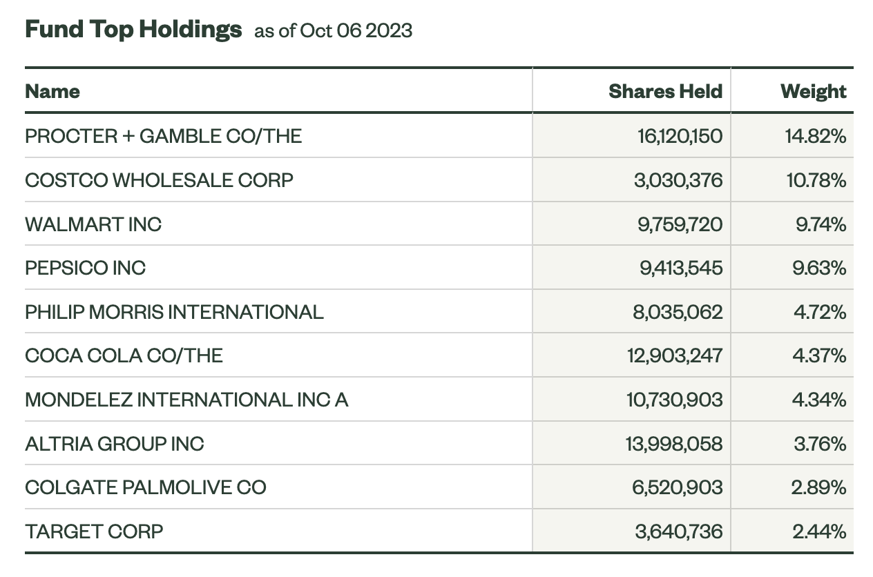 Consumer Staples Select Sector XLP ETF Due For A Massive Rebound ...