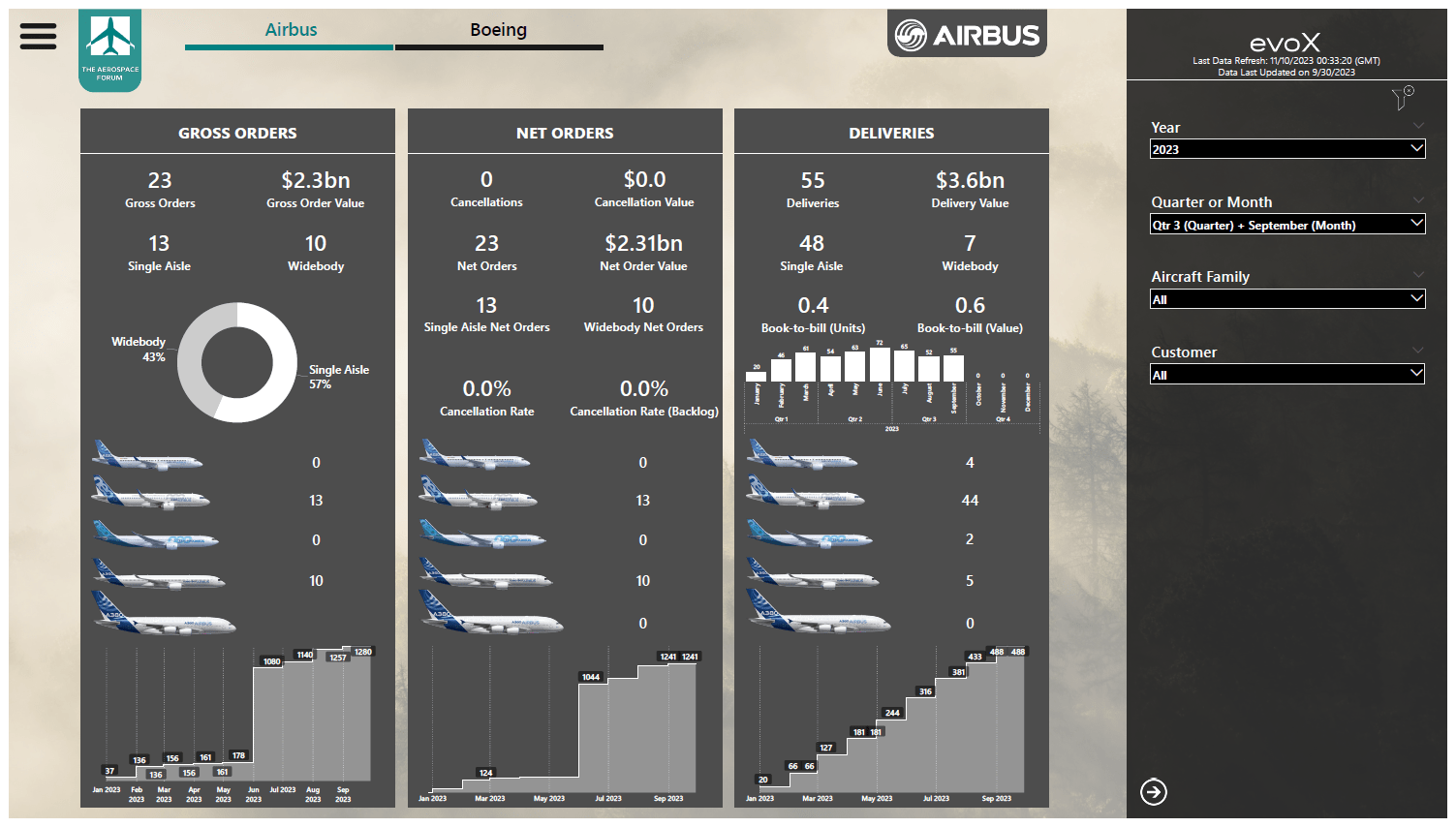 Airbus Delivery Goal Remains In Sight (OTCMKTS:EADSF) | Seeking Alpha