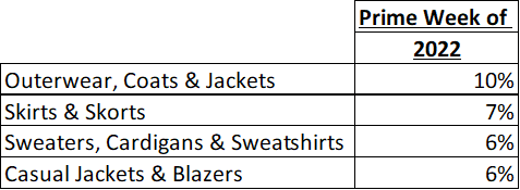 The Battle Of Memberships During Amazon Prime Week | Seeking Alpha
